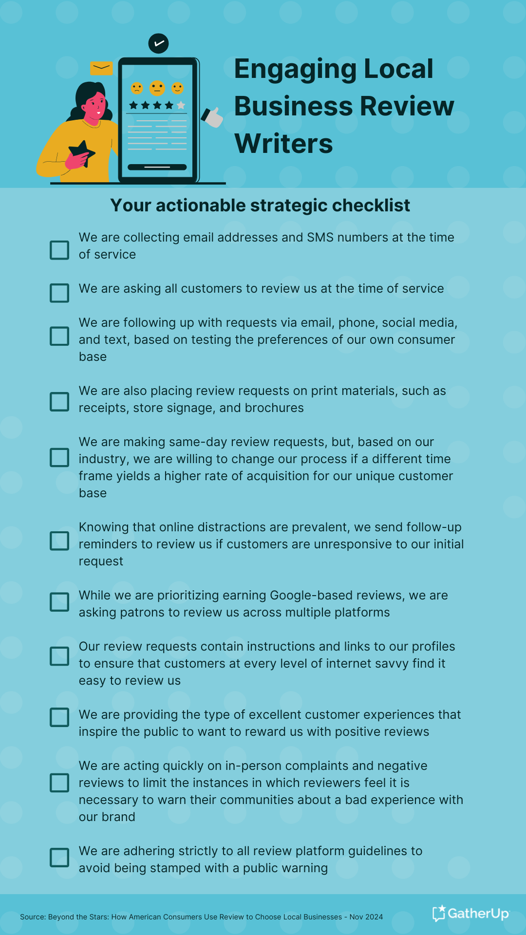 Local Business Review Writers: Learn Their Characteristics