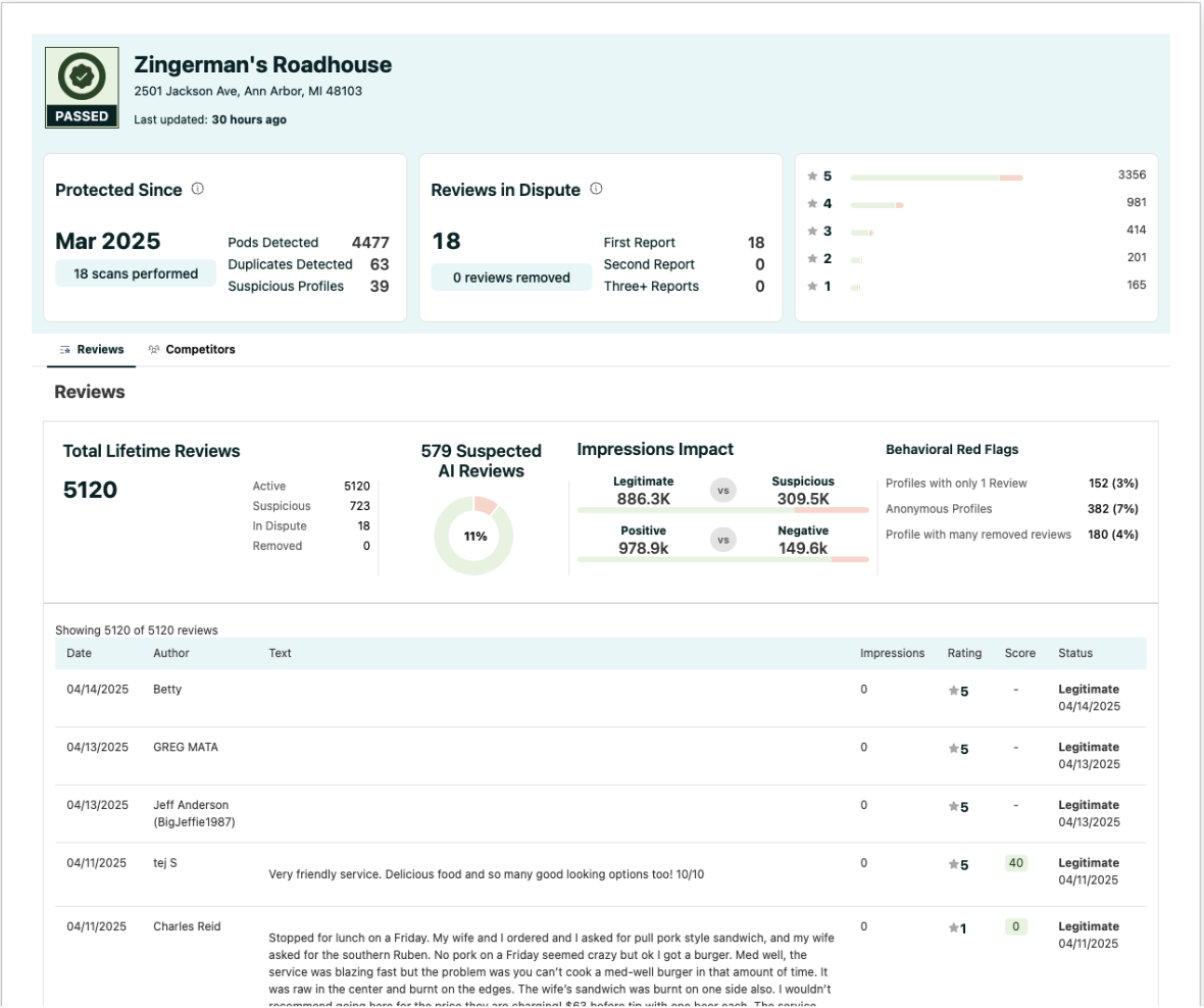 The Transparency Report: Revolutionizing How Agencies Combat Fake ...